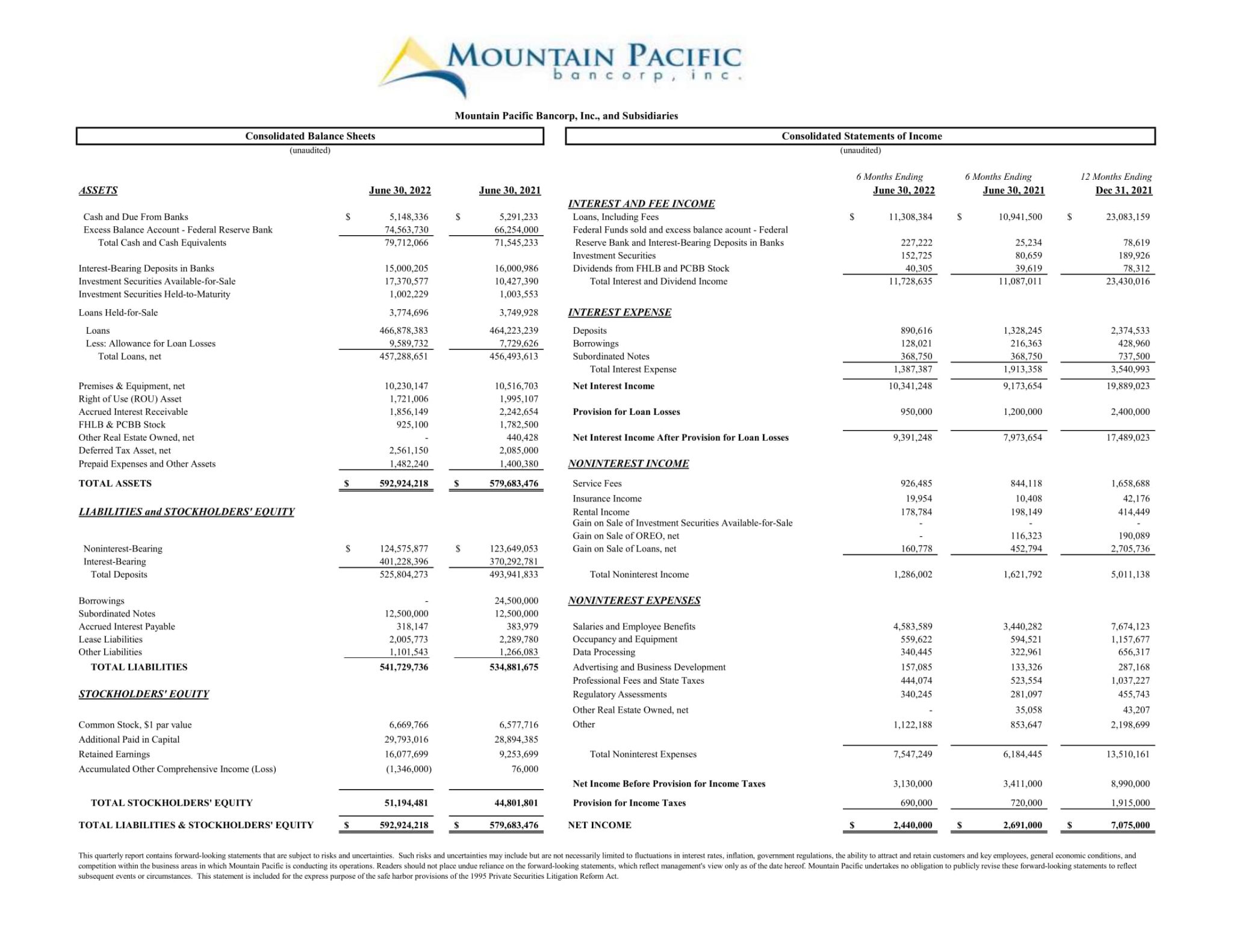 Q2 2022 Quarterly Financials – Mountain Pacific Bank